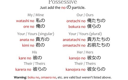 Personal Pronouns in Japanese