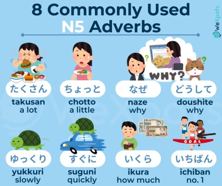 N5 Adverb List