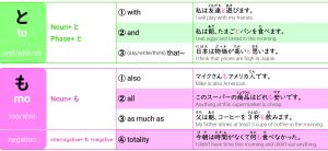 Learn ALL Japanese Particles