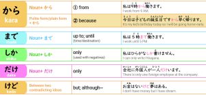 Learn ALL Japanese Particles