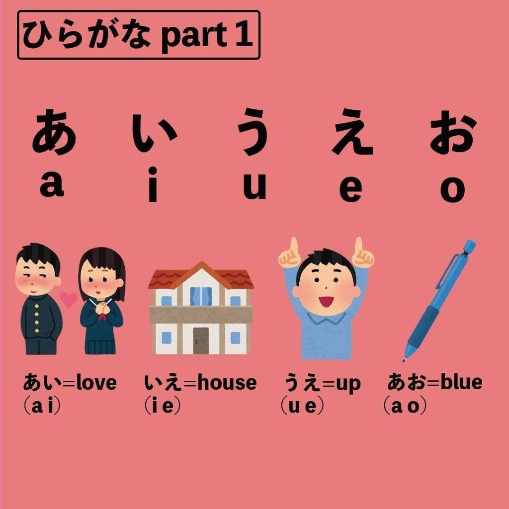 Learn Hiragana 46 Letters with Vocabulary