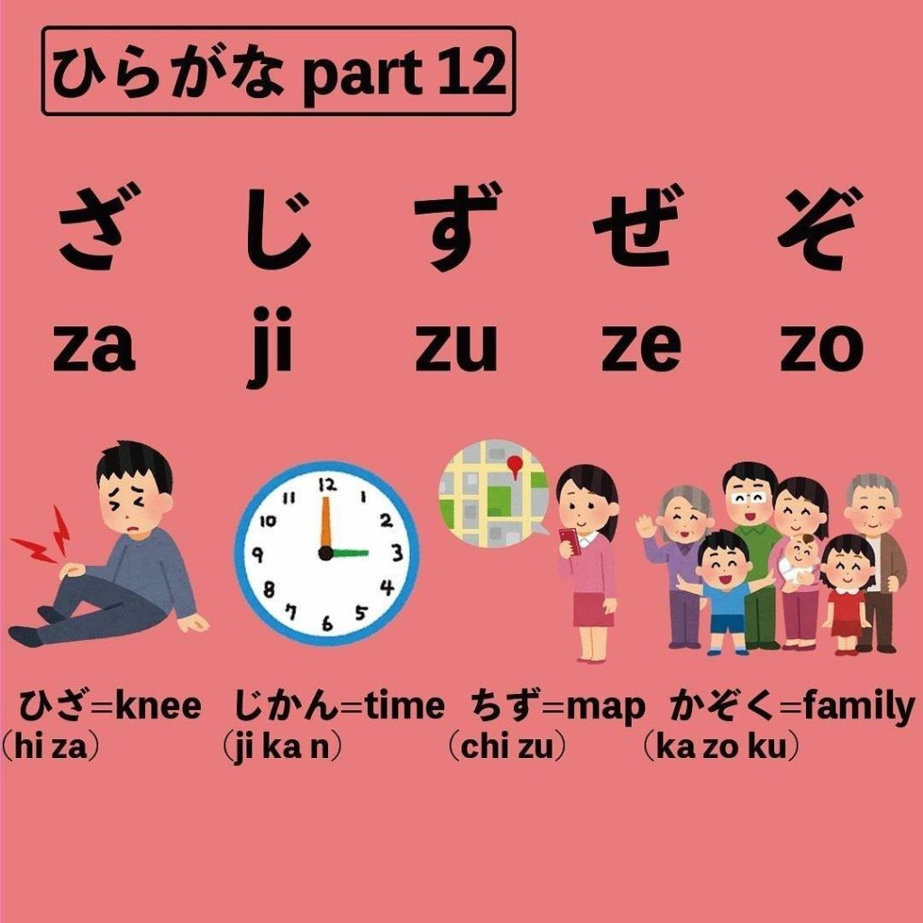 Learn Hiragana 46 Letters with Vocabulary