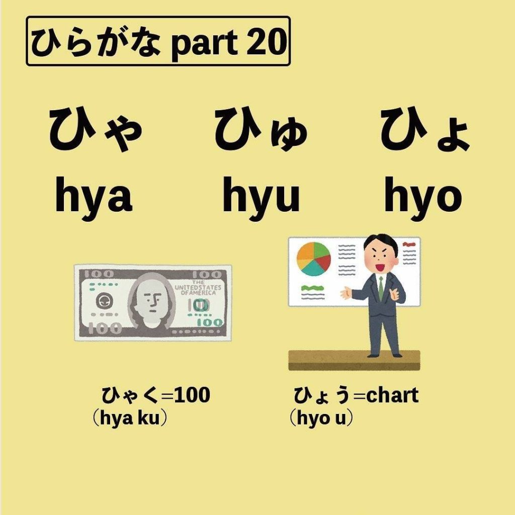 Learn Hiragana 46 Letters with Vocabulary