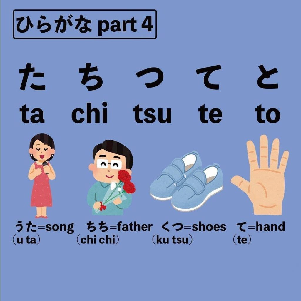 Learn Hiragana 46 Letters with Vocabulary