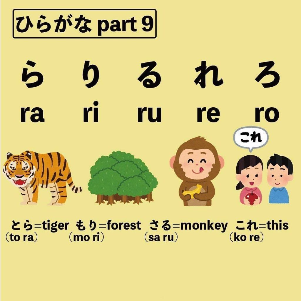 Learn Hiragana 46 Letters with Vocabulary