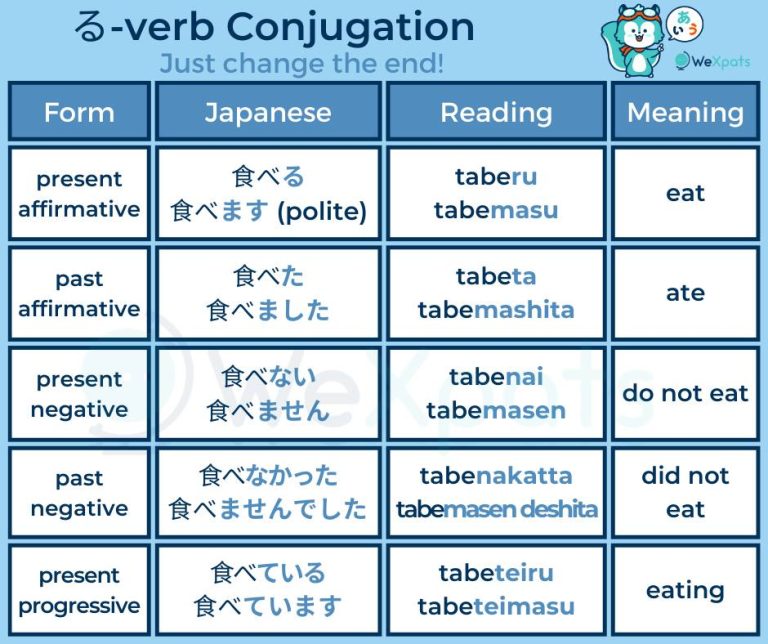 N5 Verbs List - Let’s Pass the JLPT