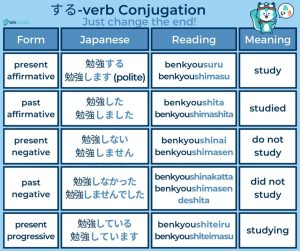 N5 Verbs List - Let’s Pass the JLPT