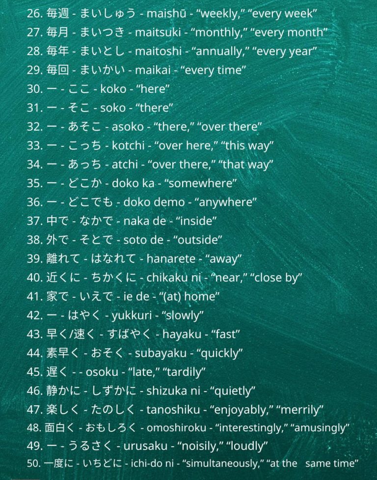 100 Basic Japanese Adverbs
