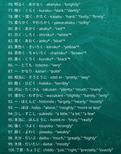 100 Basic Japanese Adverbs