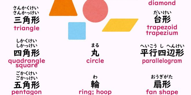Japanese Vocabulary for name of the shapes