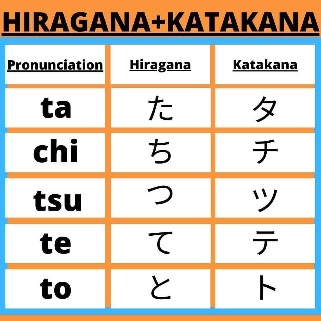 Hiragana and Katakana for beginner