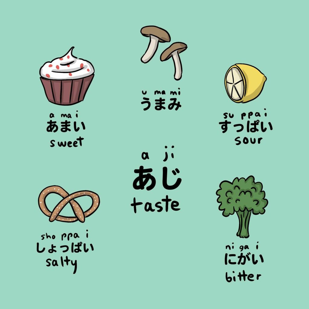 Learn Japanese with Pictures: Part 10