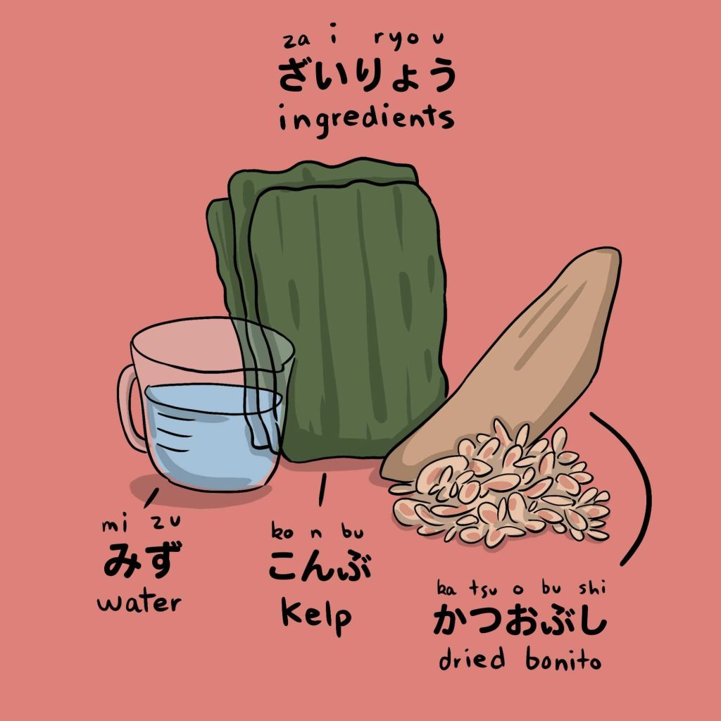Learn Japanese with Pictures: Part 10