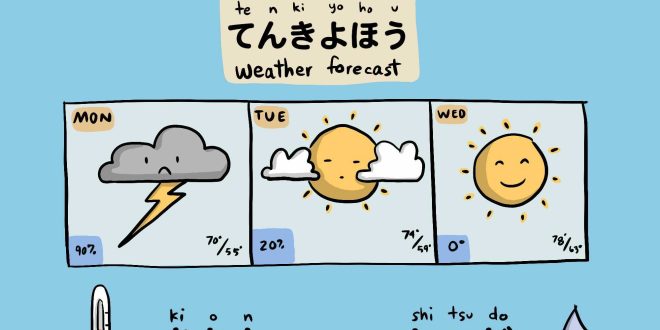 Learn Japanese with Pictures: Part 9