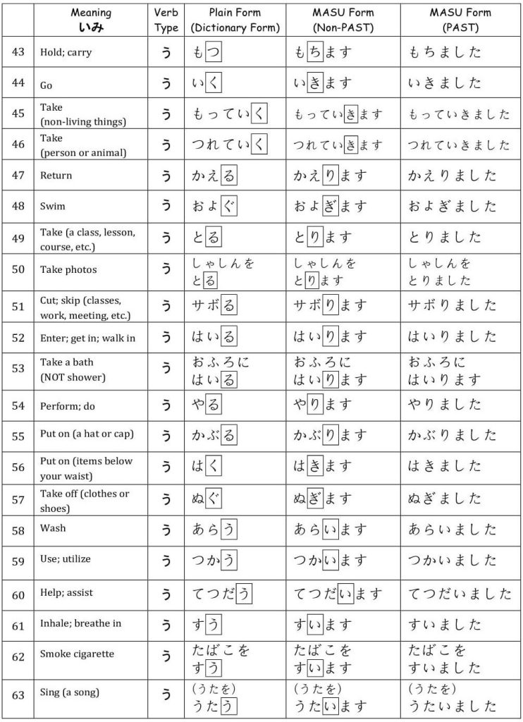 List of Verbs in Japanese