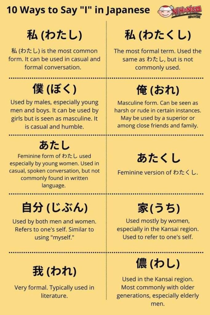 10 Ways to Say "I" in Japanese