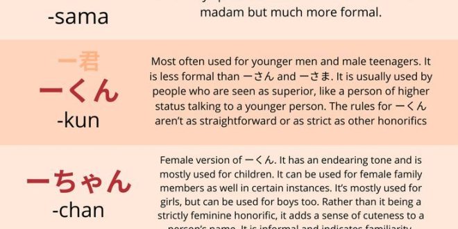 Most Common Honorifics in Japanese
