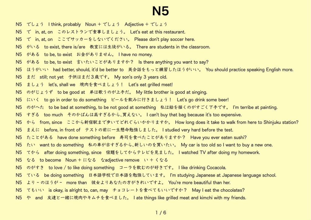 Quick Review of JLPT N4–N5 Grammar